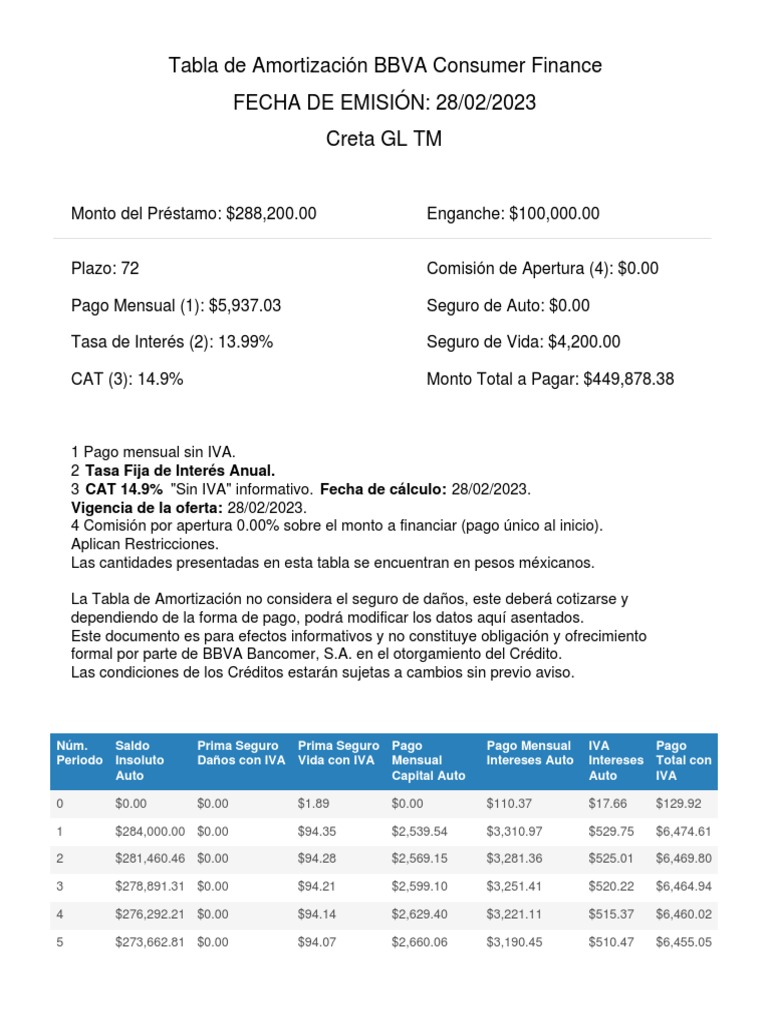 Tabla De Amortización Bbva 27983062 Pdf Interés