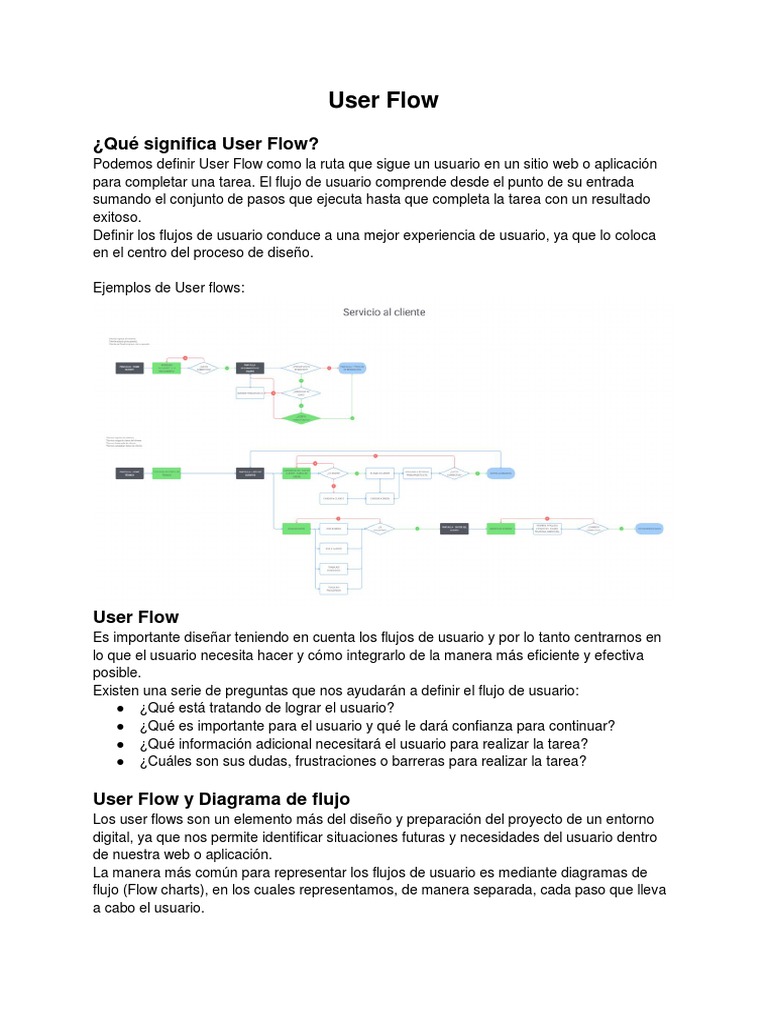 Codo A Codo 4 0 Ux Ui Unidad 5 Pdf Aplicación Movil Red Mundial