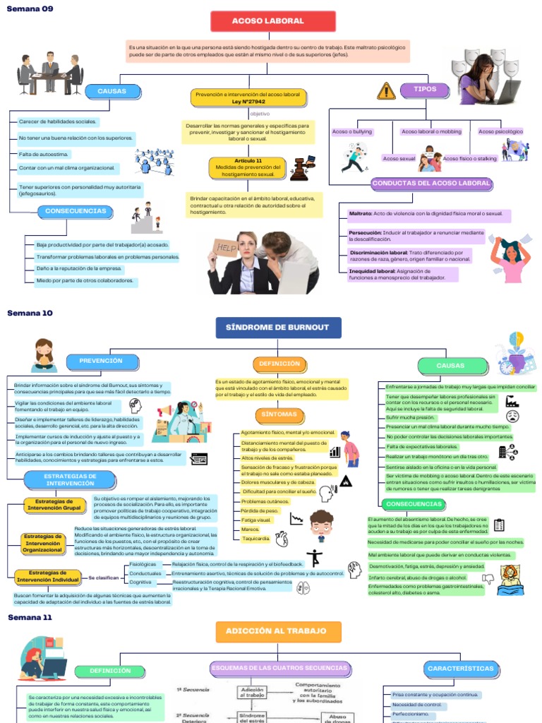 Mapa Conceptual | PDF | Estrés (biología) | Abuso infantil