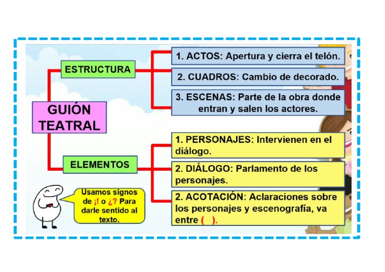 Organizador Guión Teatral PDF | PDF