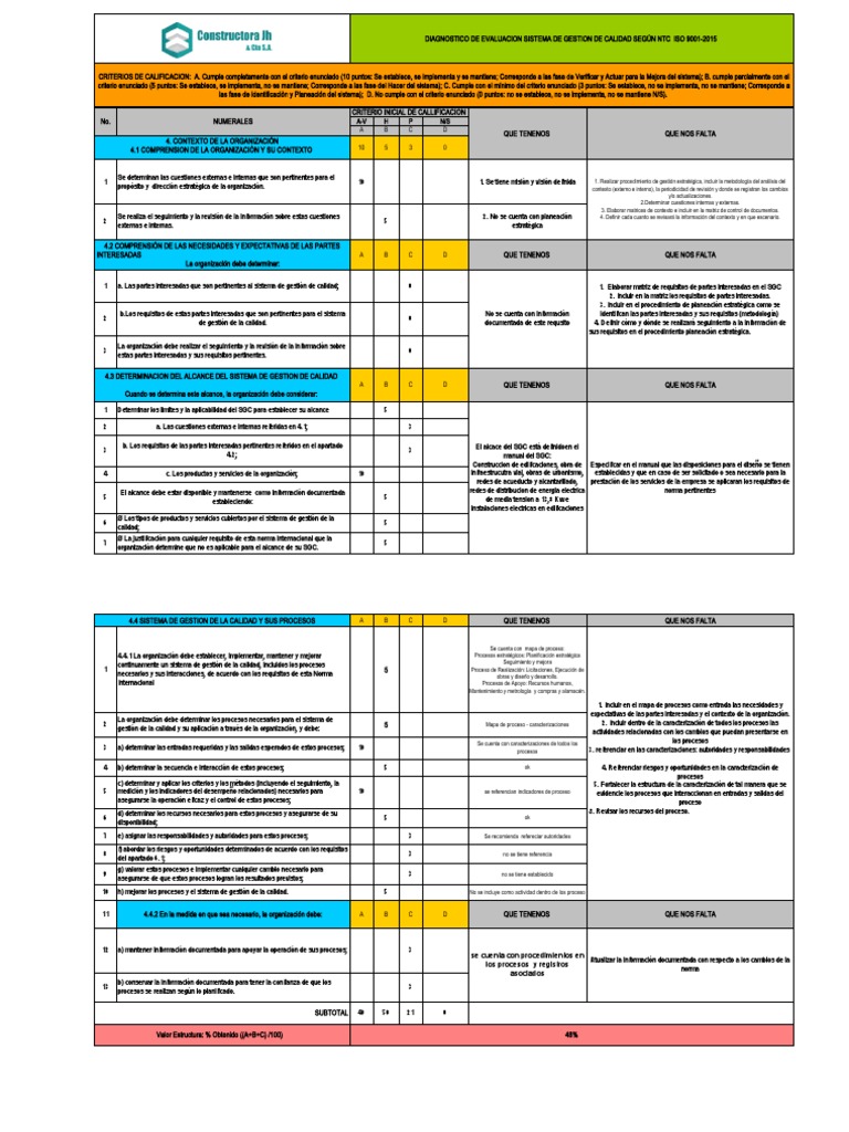 Matriz Diagnostico de Evaluacion Sistema de Gestion de Calidad Según ...