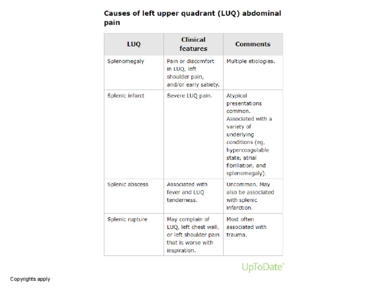 Causes of Left Upper Quadrant LUQ Abdominal Pain | PDF