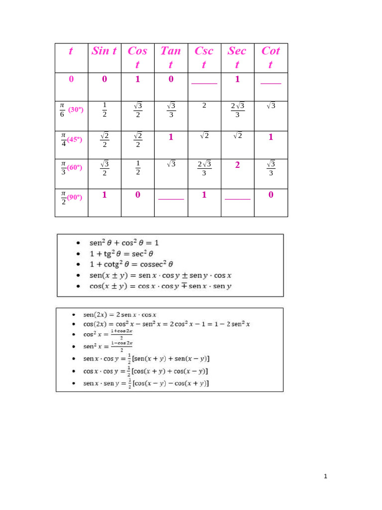 Tabela Sin, Cos, Tan | PDF