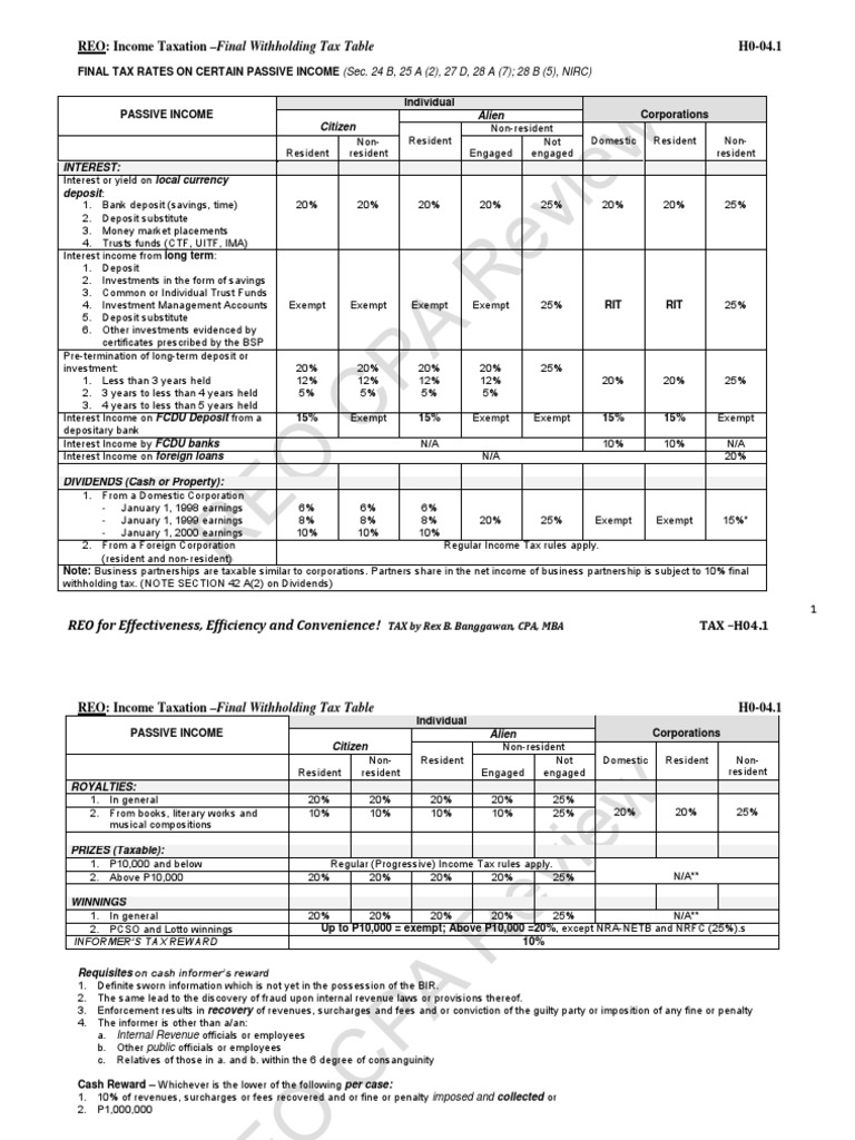H04.1 - Final Income Tax Table | PDF | Taxes | Income Tax