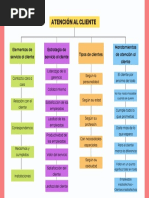 Mapa Conceptual Atencion Al Cliente | PDF | Servicio al Cliente | Cliente