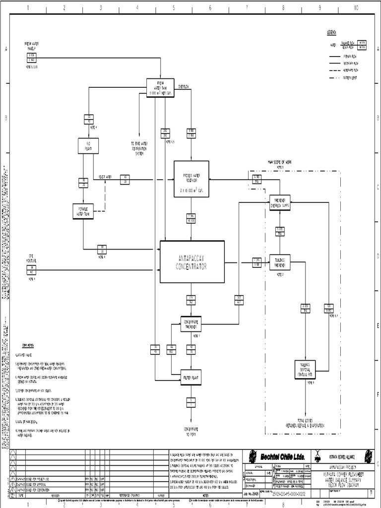 Diagrama de Flujo Antapaccay | PDF
