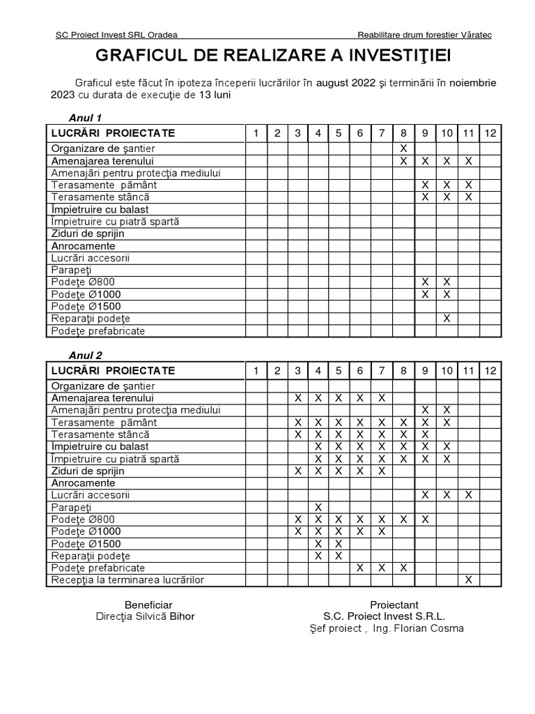 4 Grafic de Realizare A Investitiei-Semnat | PDF