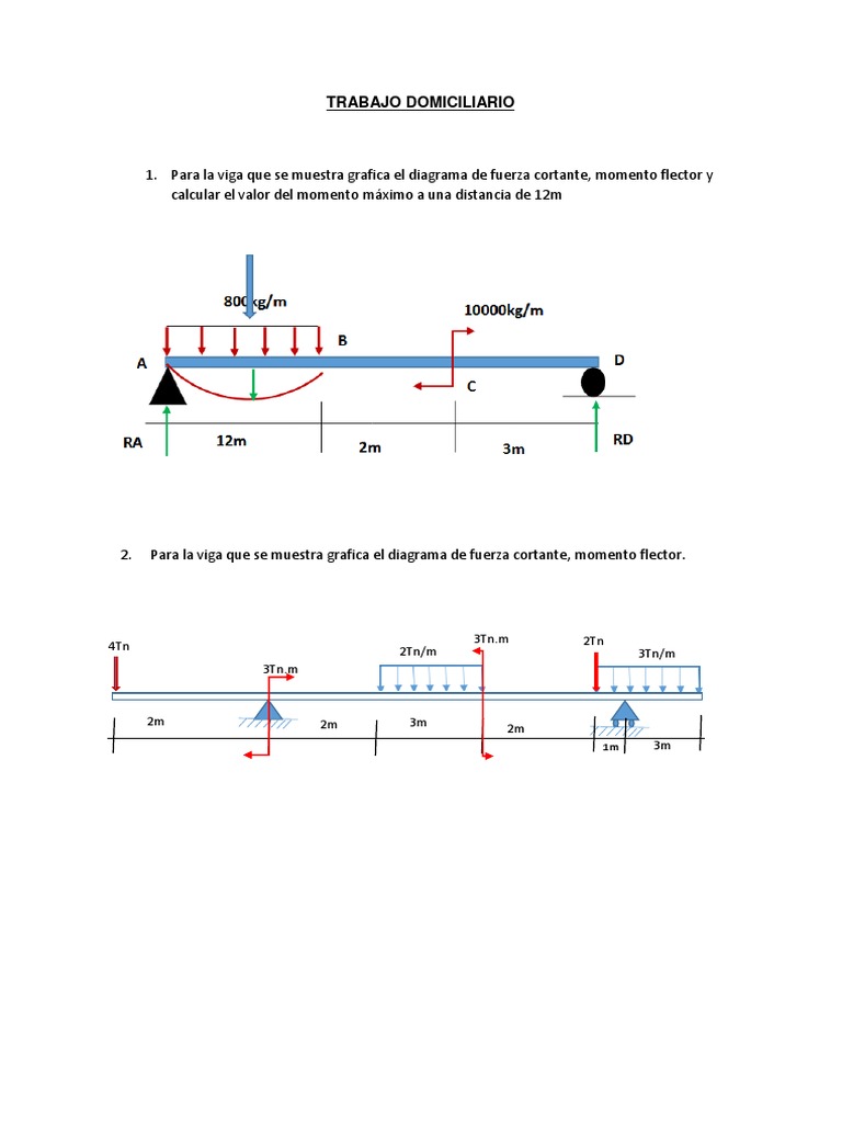 para La Viga Que Se Muestra Grafica El Diagrama de Fuerza Cortante ...