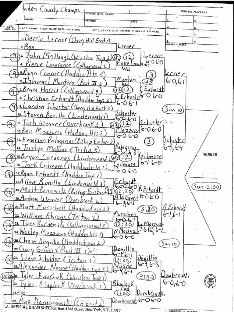 Boys Tennis: SJIC, Camden, Colonial 2023 | PDF