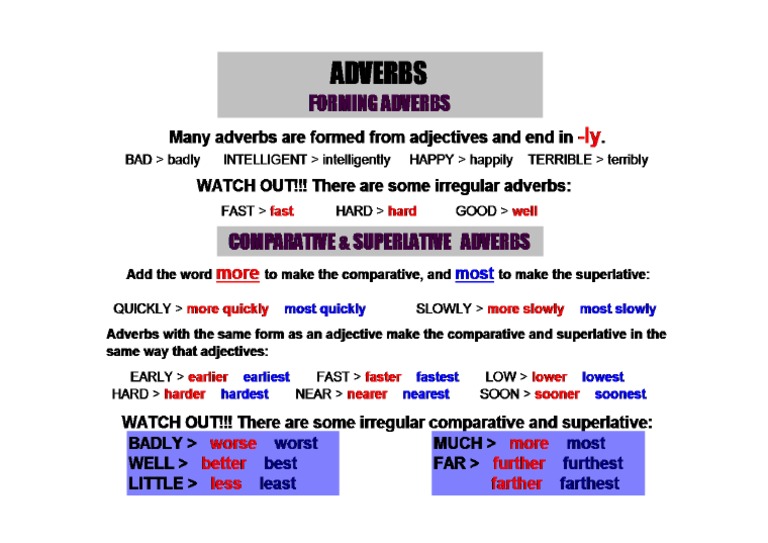adverbs-forming-comparative-and-superlative | PDF