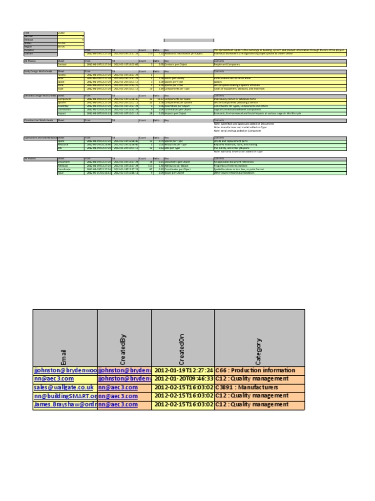 COBie UK 2012 Example1 | PDF | Life Cycle Assessment | Civil Engineering