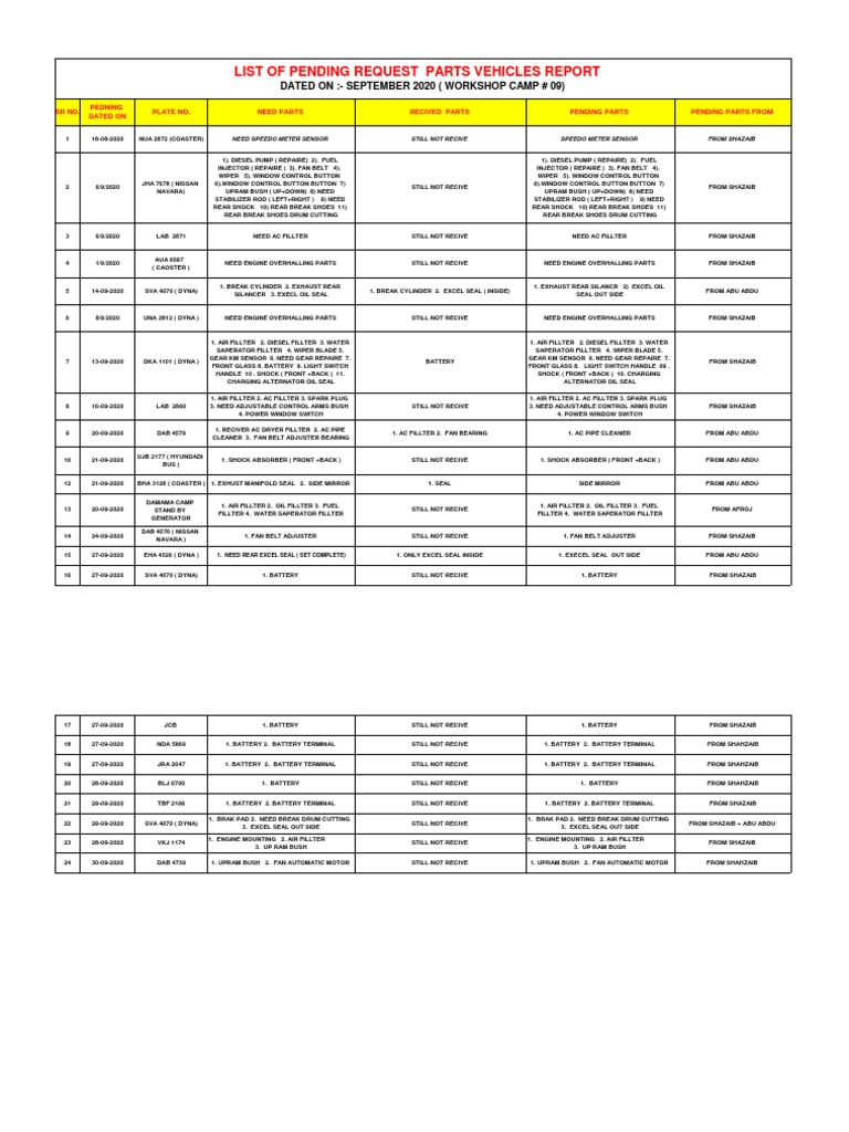 Pending Parts List - September 2020 | PDF | Diesel Engine ...