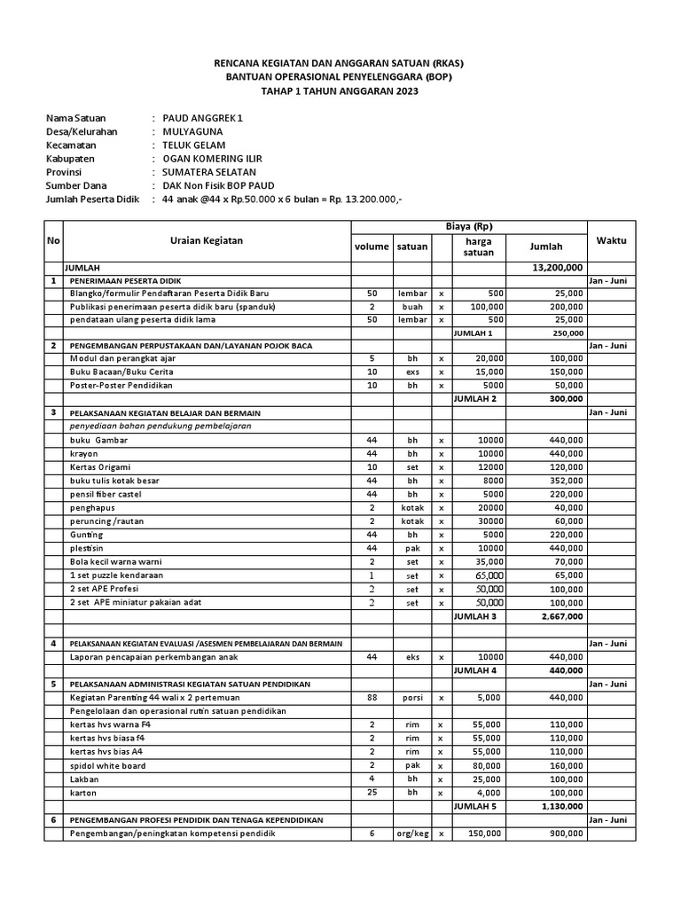 Rkas Dan Realisasi Bop Paud Anggrek 1 2023 Ok | PDF