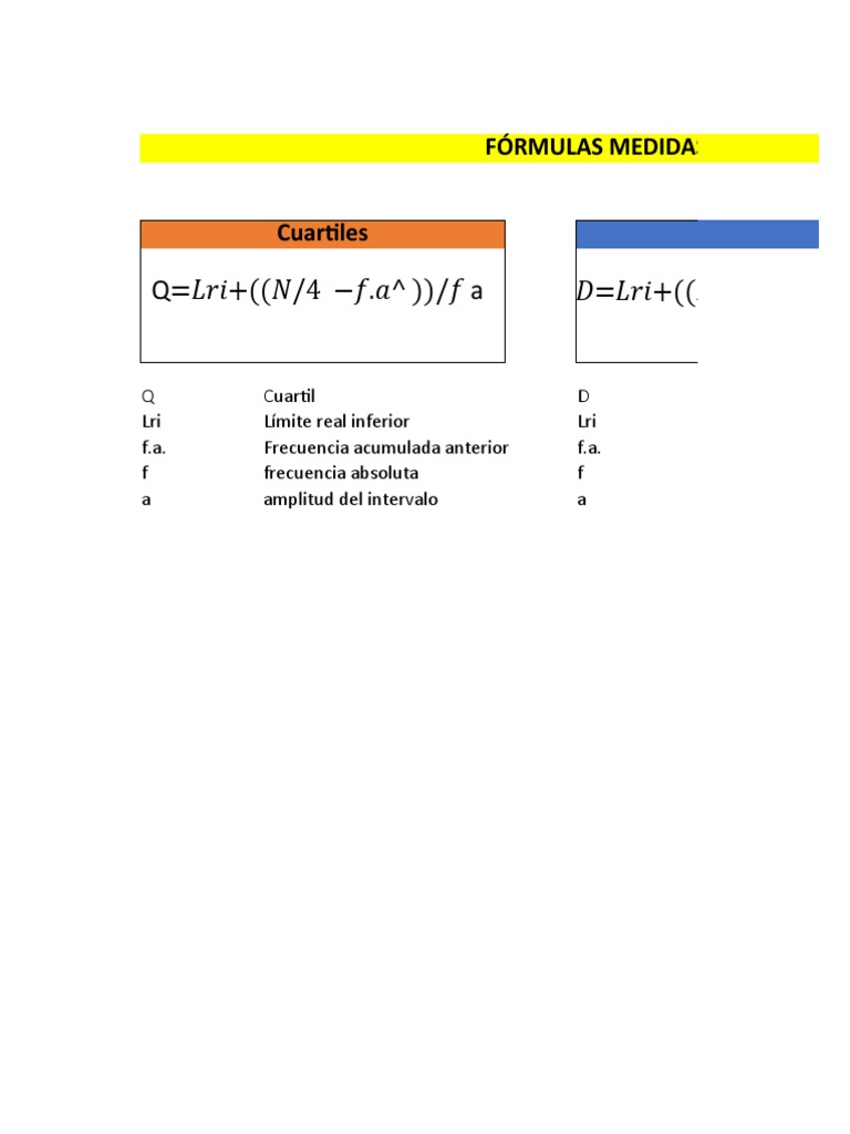 Fórmulas Medidas de Localización | PDF