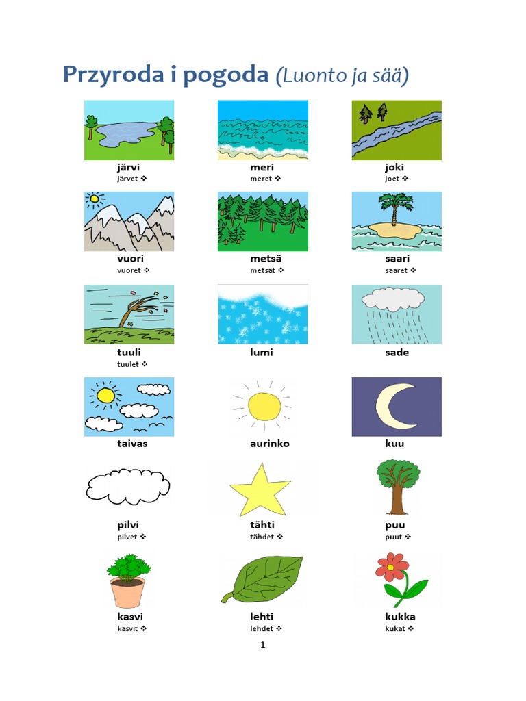 Jezyk Finski Slownictwo Dla Poczatkujacych Fragment Bezplatny | PDF