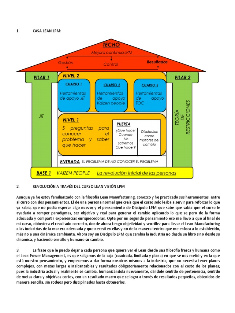 Final Lean LPM | PDF