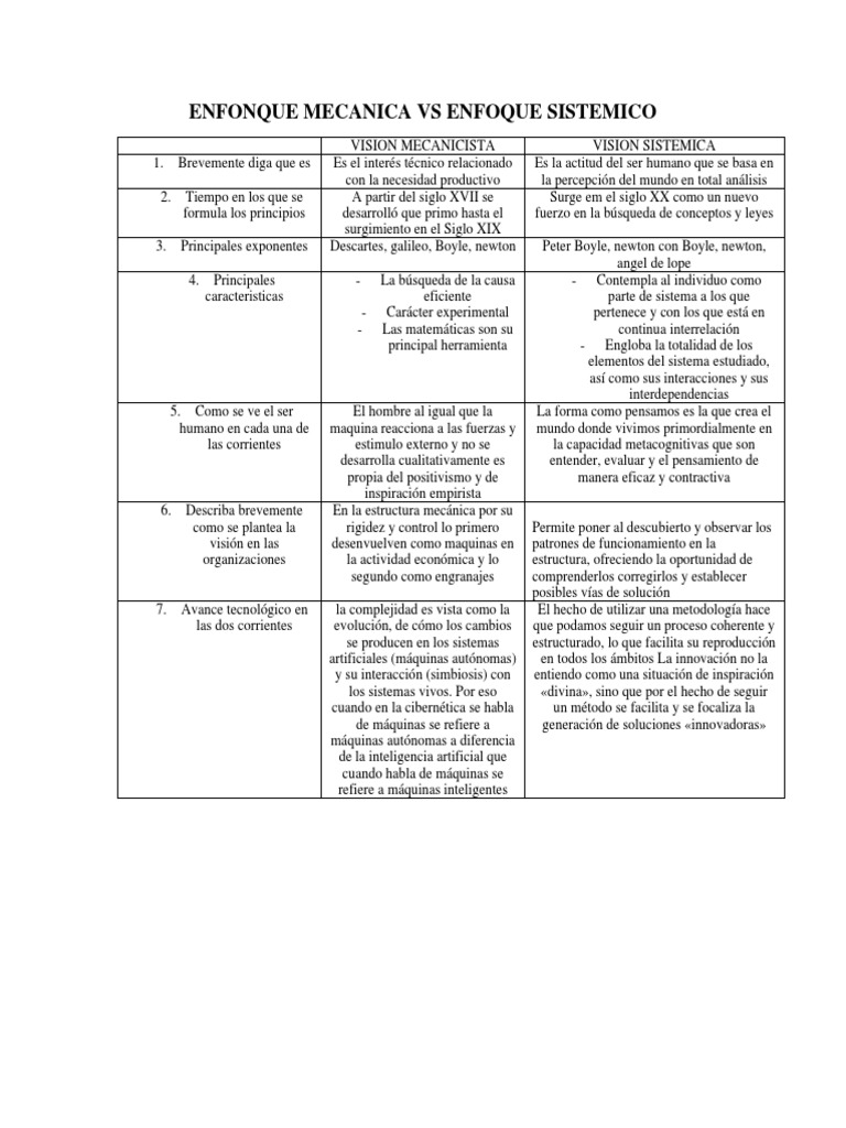 Enfonque Mecanica Vs Enfoque Sistemico | PDF | Inteligencia artificial ...