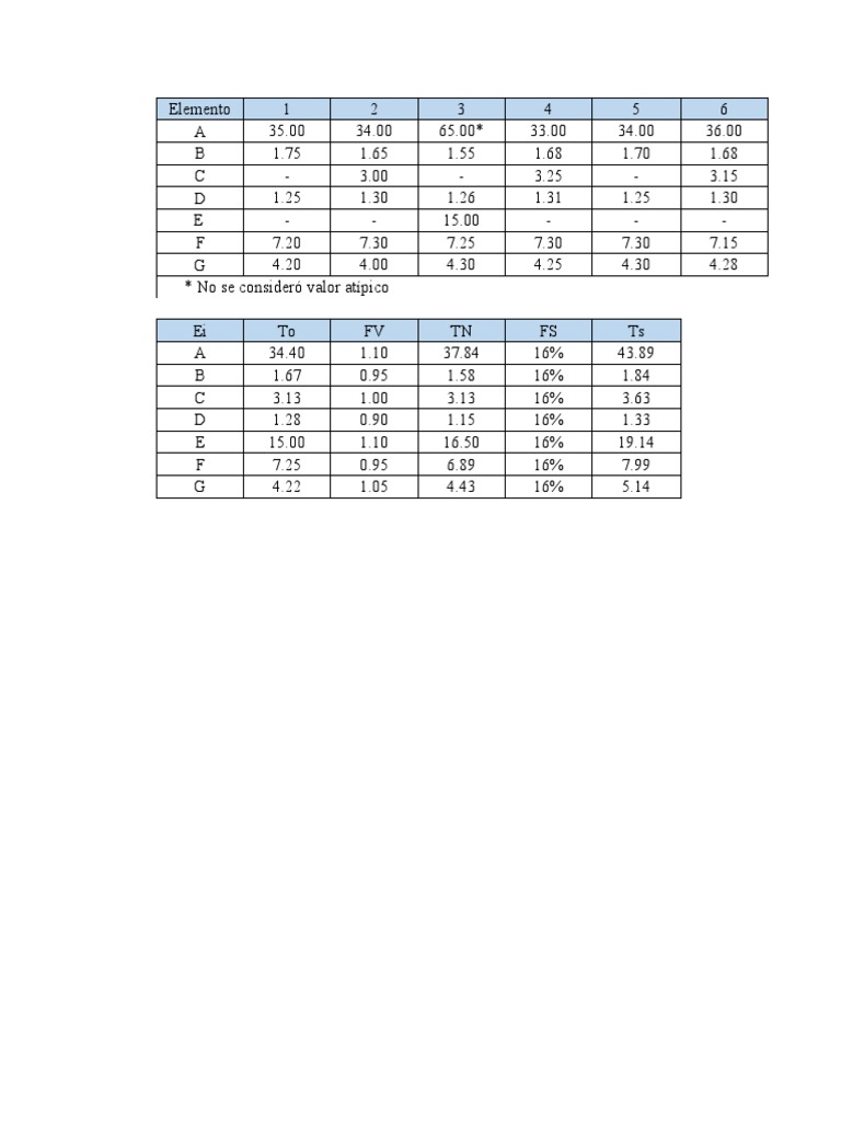 FUNDAMENTOS - ING.IND - Estudios de Tiempo y Trabajo | PDF