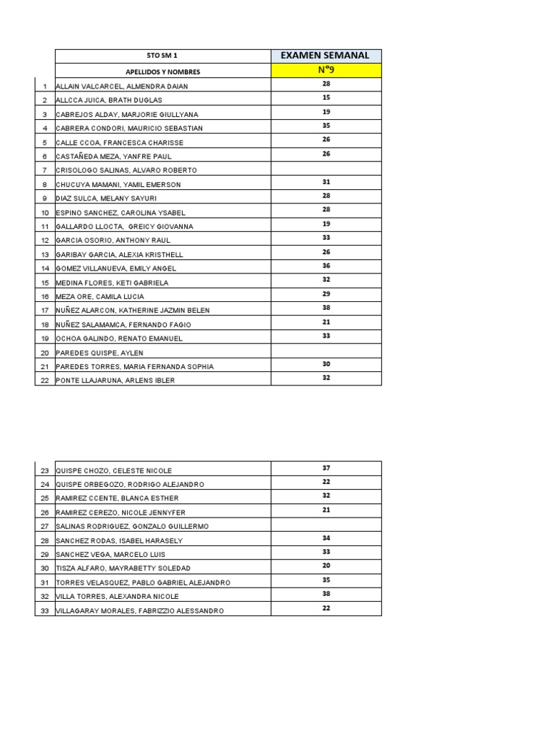 Resultados de Examen n9 | PDF