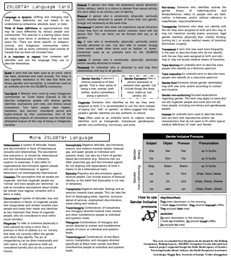 2SLGBTQ+ Language Card | PDF | LGBTQIA+ Studies | Transgender