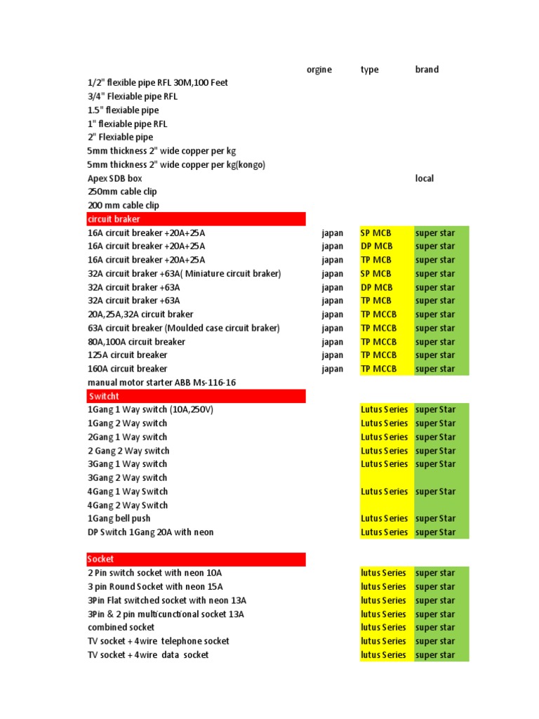 Product Rate Chart | PDF | Poly(Methyl Methacrylate) | Shower