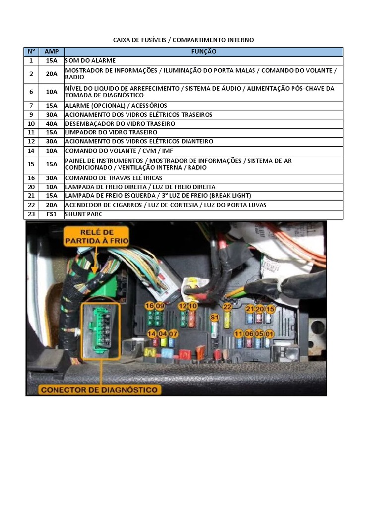 Esquema Fusiveis Bsi Pdf
