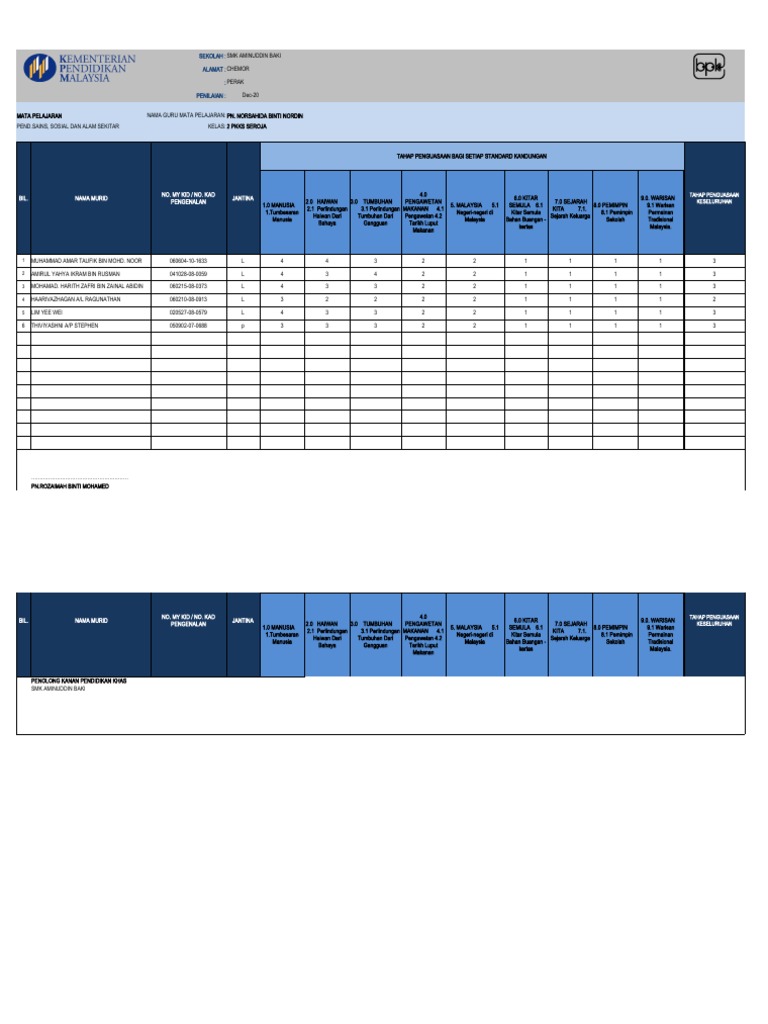 Template Pelaporan KSSM Pend Khas Pend Sains Sosial Dan Alam Sekitar ...