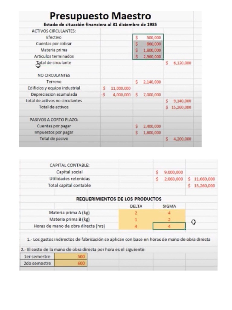 Presupuesto Maestro | PDF