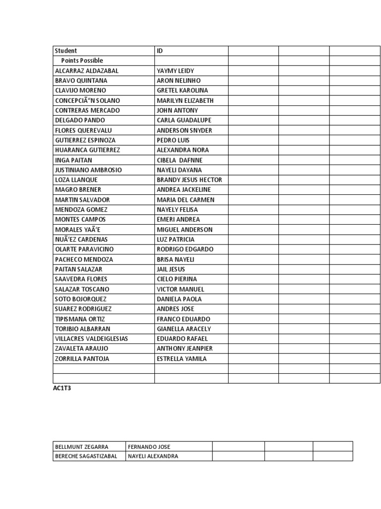 Student List and Identifiers | PDF