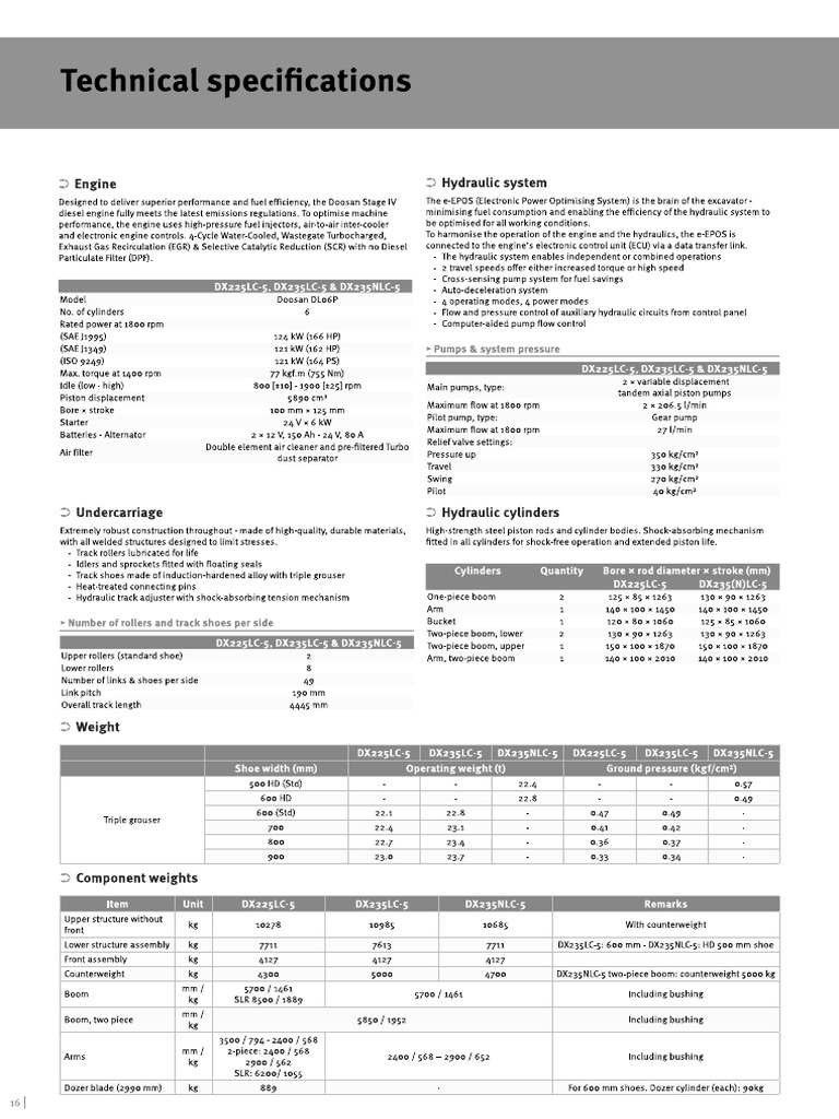 Ficha Técnica DOOSAN DX225LC | PDF | Métodos y materiales de enseñanza