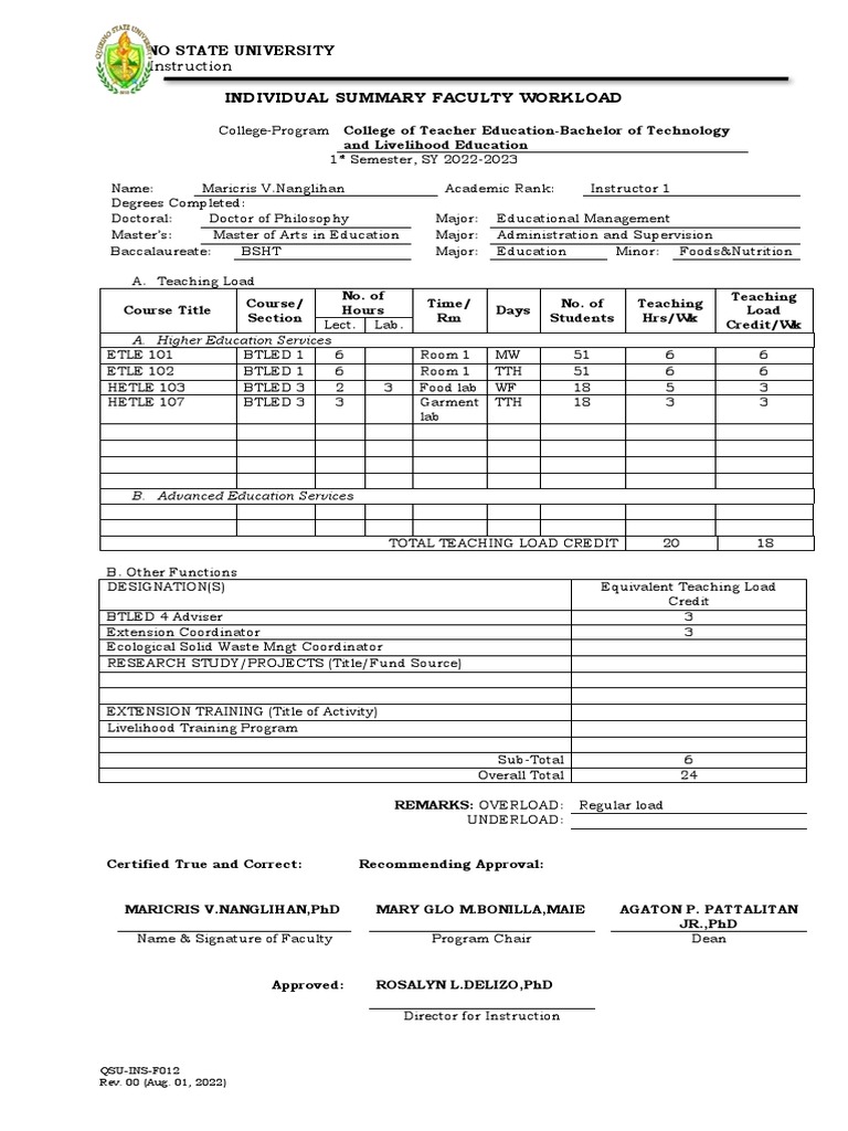 F12 - Individual Summary Faculty Workload | PDF | Doctor Of Philosophy | Academia