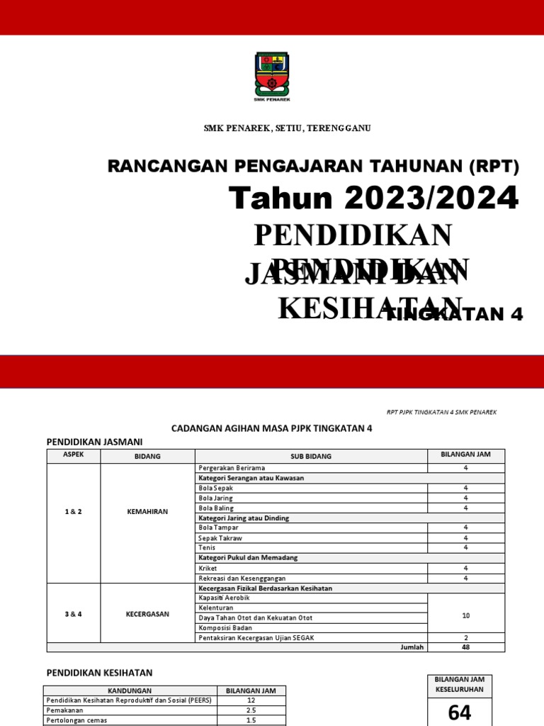 RPT PJPK T4 2023 | PDF