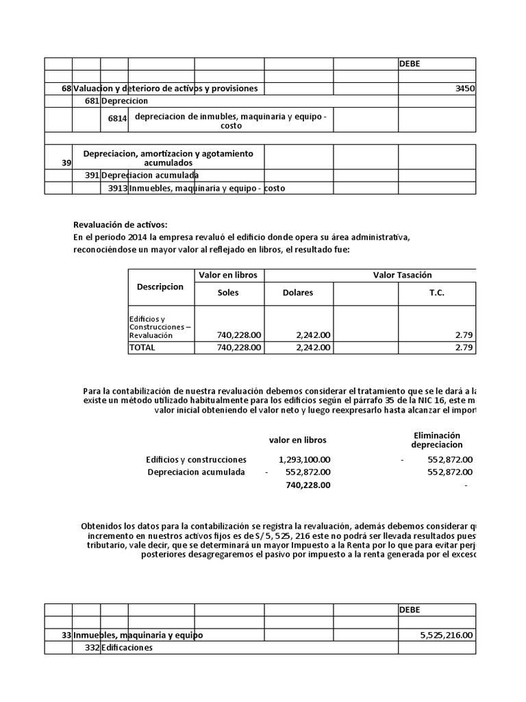 Nic 12 | PDF | Depreciación | Servicios financieros