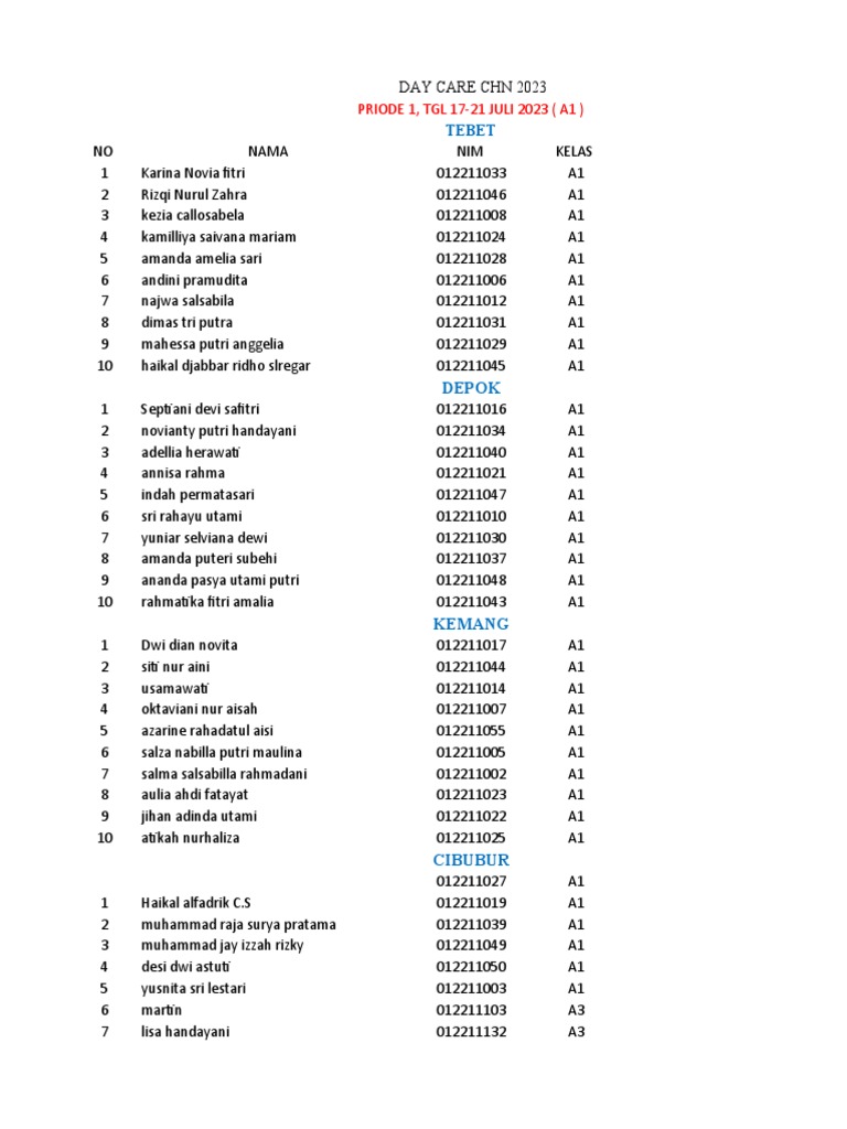 Nama - Nama PKL CHN | PDF