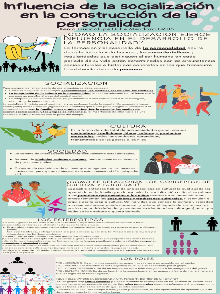 Organizador G. Socialización Como Determinante en La Conducta Humana ...