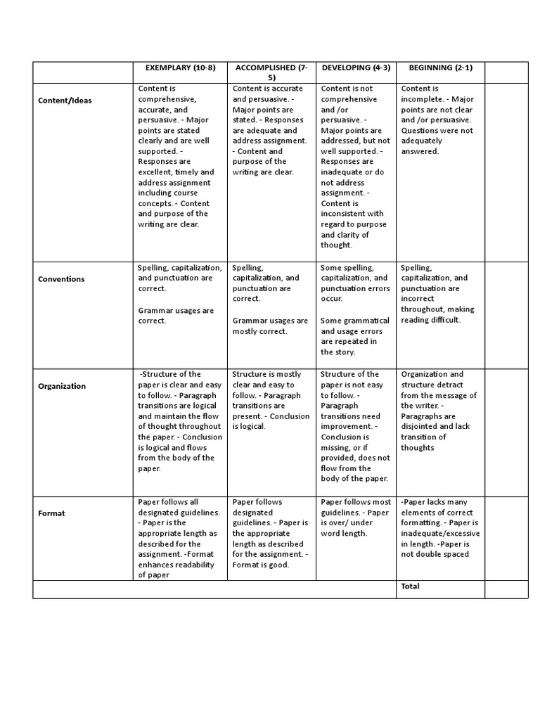 Rubrics For Prequel Creation | PDF | Grammar | Communication