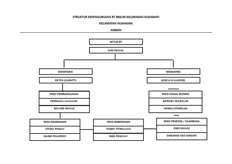 Struktur Kepengurusan RT 004 | PDF