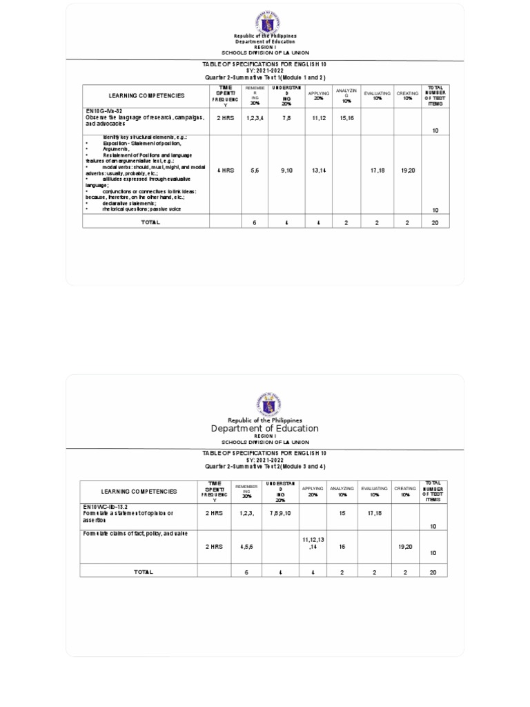 Table of Specifications in English 10 For Quarter 2 - Compress | PDF ...