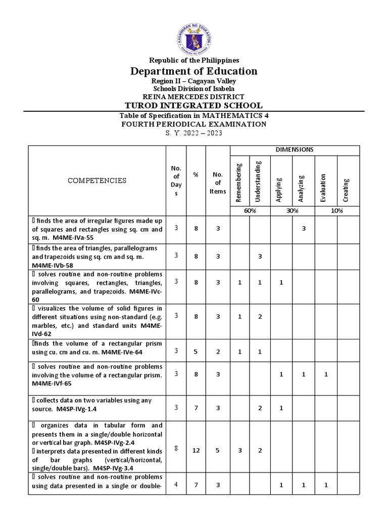 4th Periodical Test in Math 2022 2023 1 | PDF | Area | Rectangle