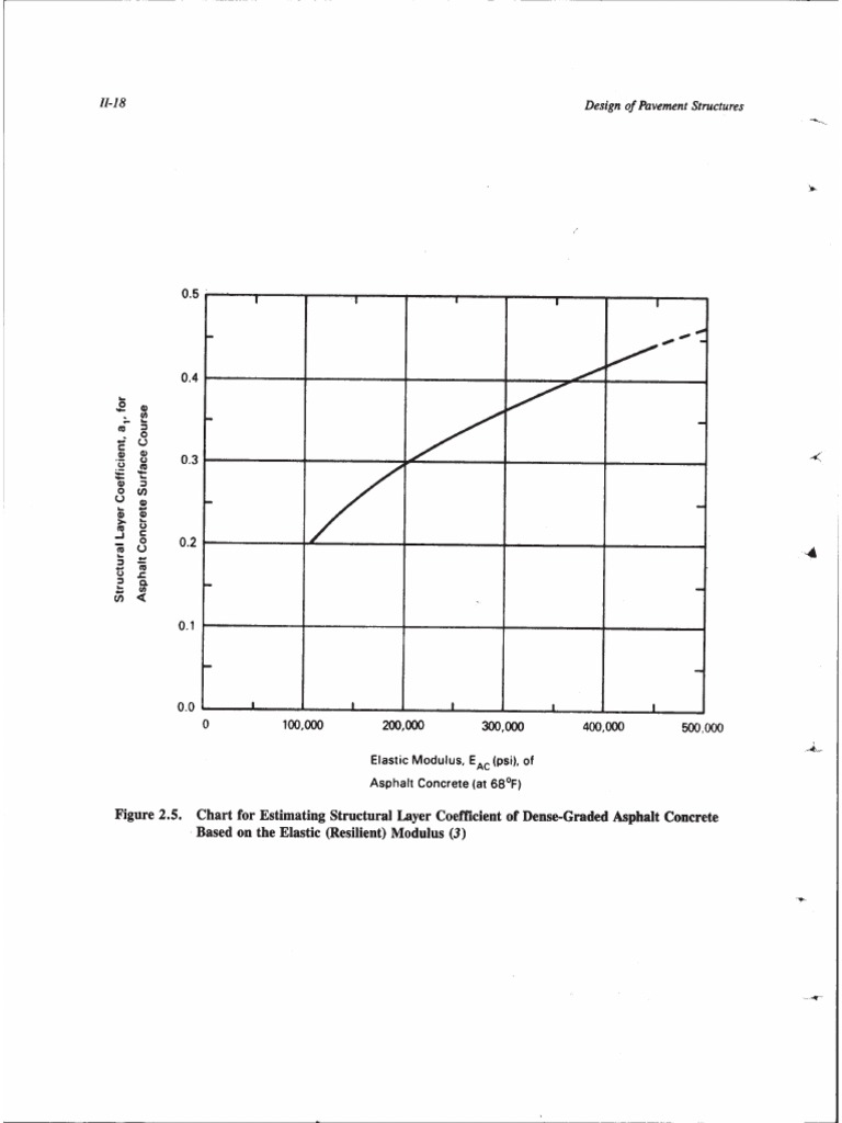 AASHTO a1 Graph | PDF