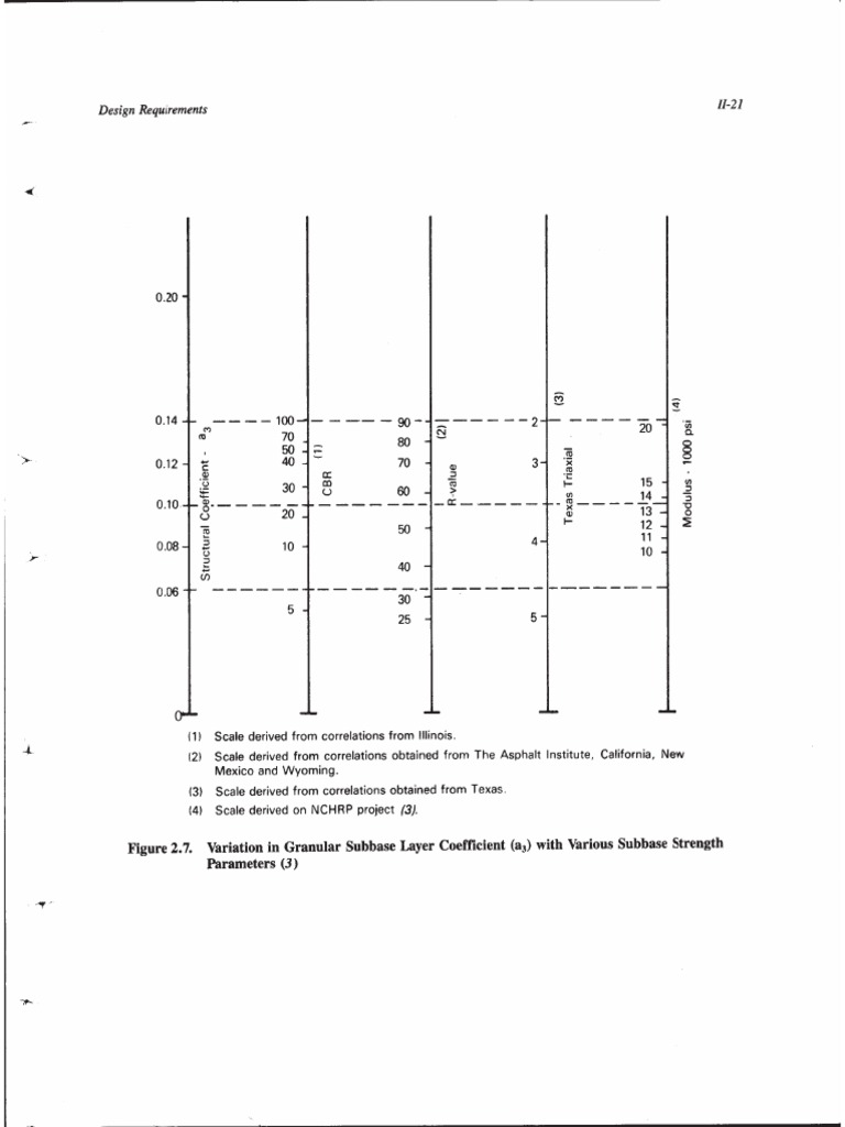 AASHTO a3 Graph | PDF