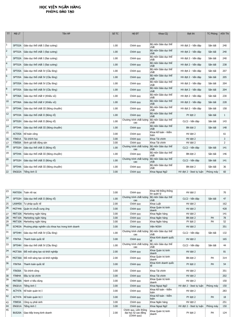 UIS-Lịch-thi-HK02-2022-2023-KTHP | PDF