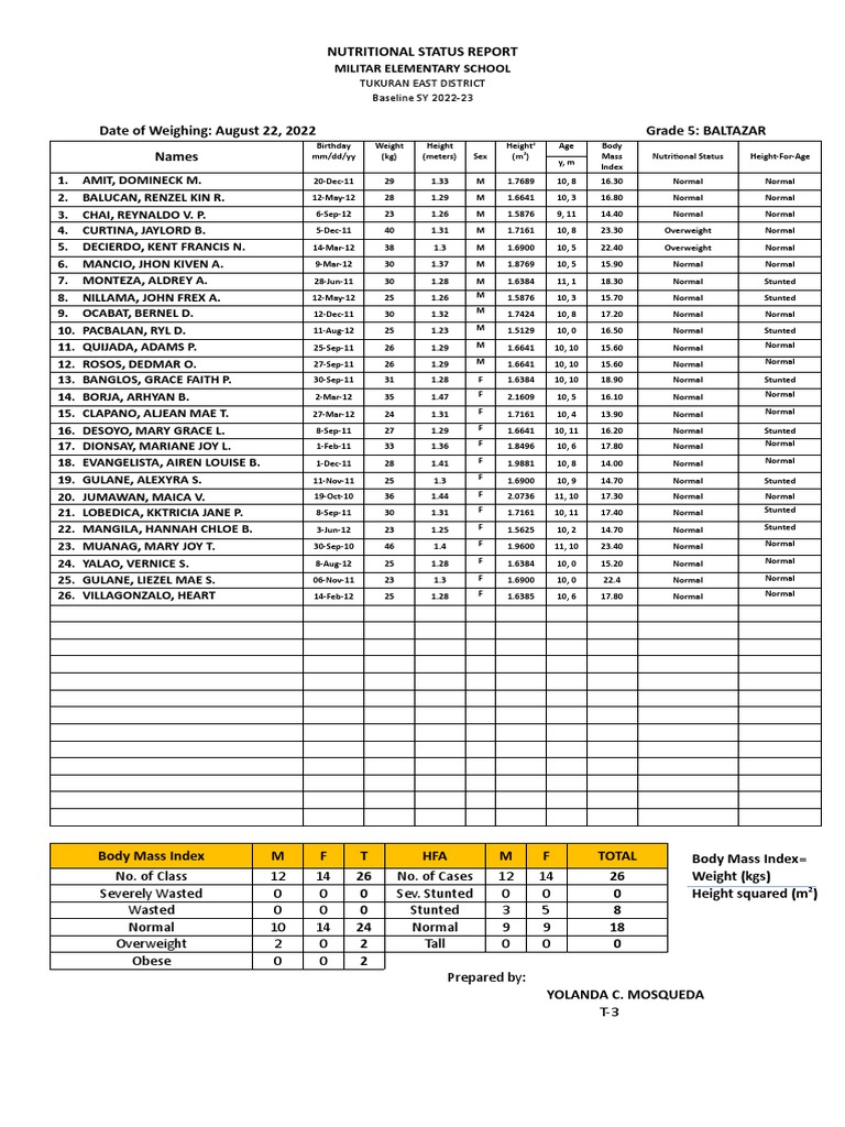 Nutritional Status Report | PDF | Body Mass Index | Epidemiology