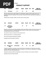 Packaging of Airline Supplies - ATA Spec 300 - Cat III Extract | PDF