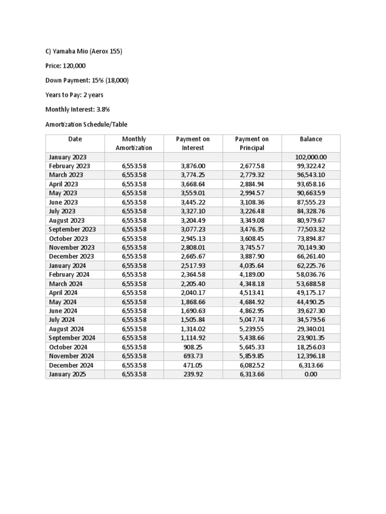 Amortization Schedule | PDF