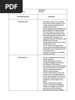 Identify The AFP Ranks | PDF