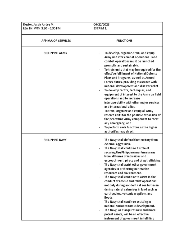 Major Services of the AFP Explained | PDF | United States Navy | Warfare