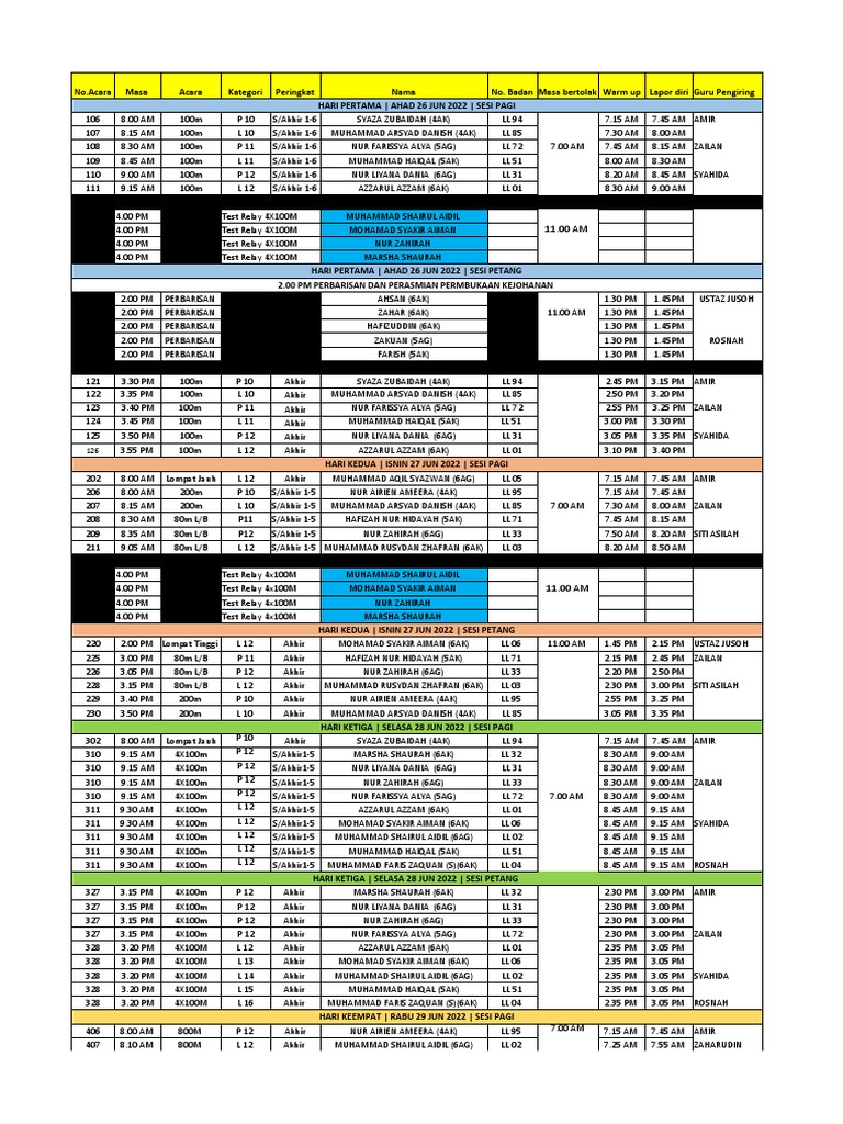 Jadual Pergerakan Atlet SKSB Ke MSSDK 2022 | PDF