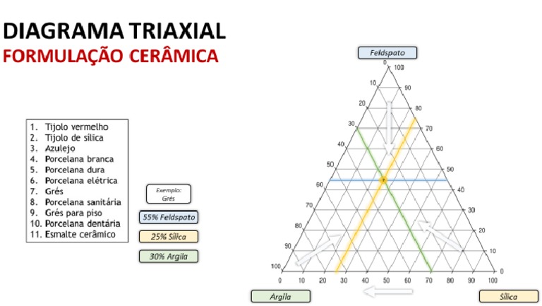 DIAGRAMA Triaxial | PDF
