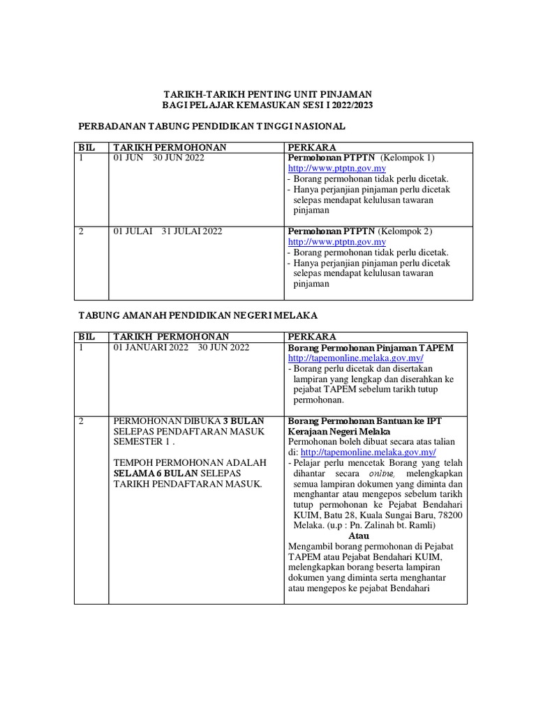 Maklumat Tarikh Penting Pinjaman | PDF